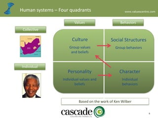 Georgia Park of Cascade Coaching - Building a values-driven organisation: the challenge for ...