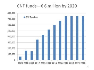 CNF Georgia Presentation | PPT