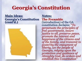 SS8CG1a: Georgia's Constitution | PPTX