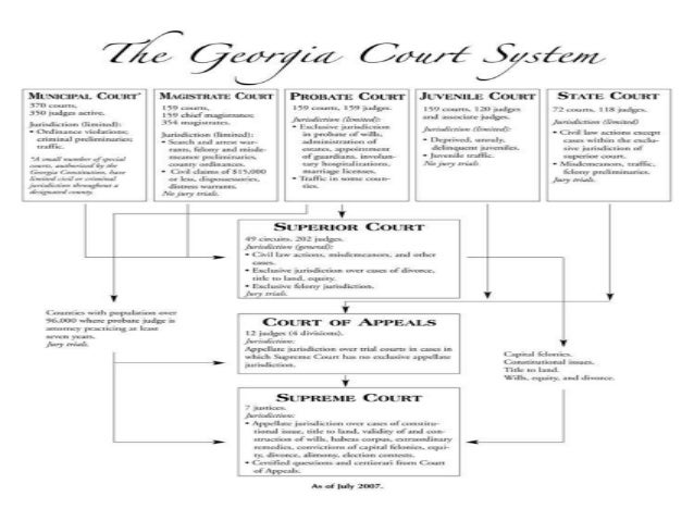 Georgia studies review 2
