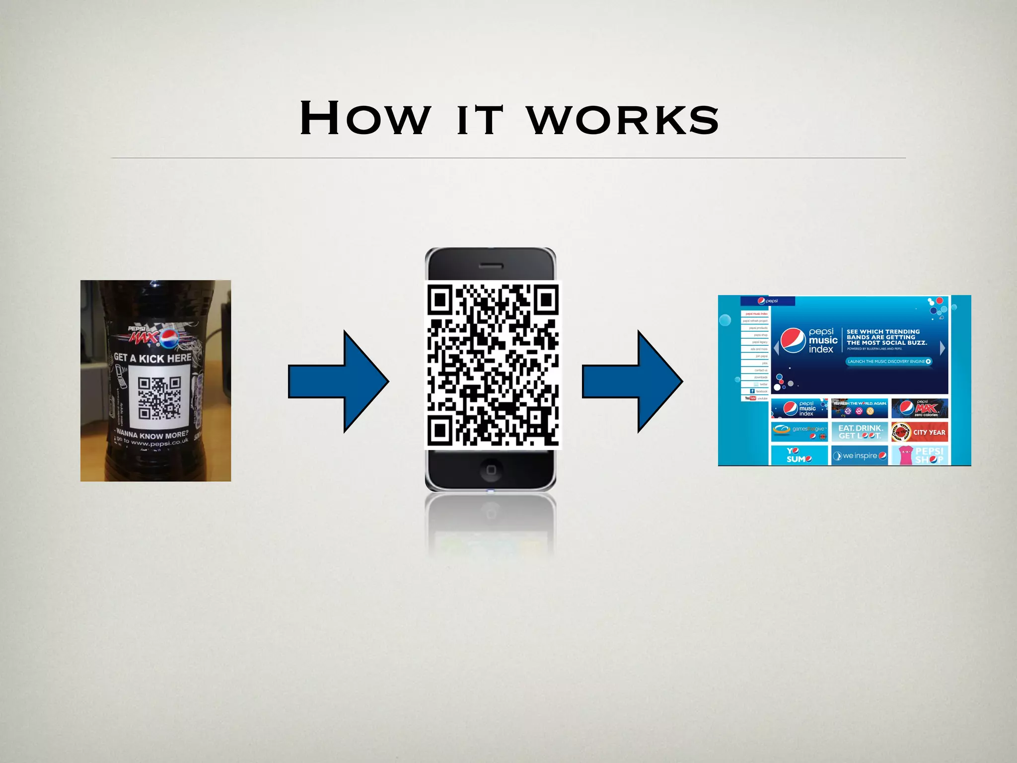 QR Connections: QR Codes in Libraries | PPT