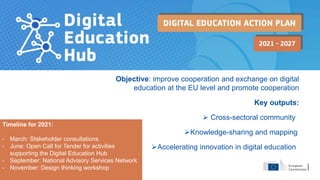 Georgi Dimitrov: Digital Education for EU’s Digital Decade: The Digital ...