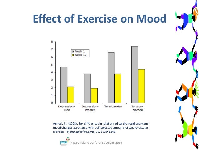 Famcare and Physical Therapy for people with PWS: Physical Activity