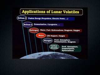 Georgism on the Moon | PPT