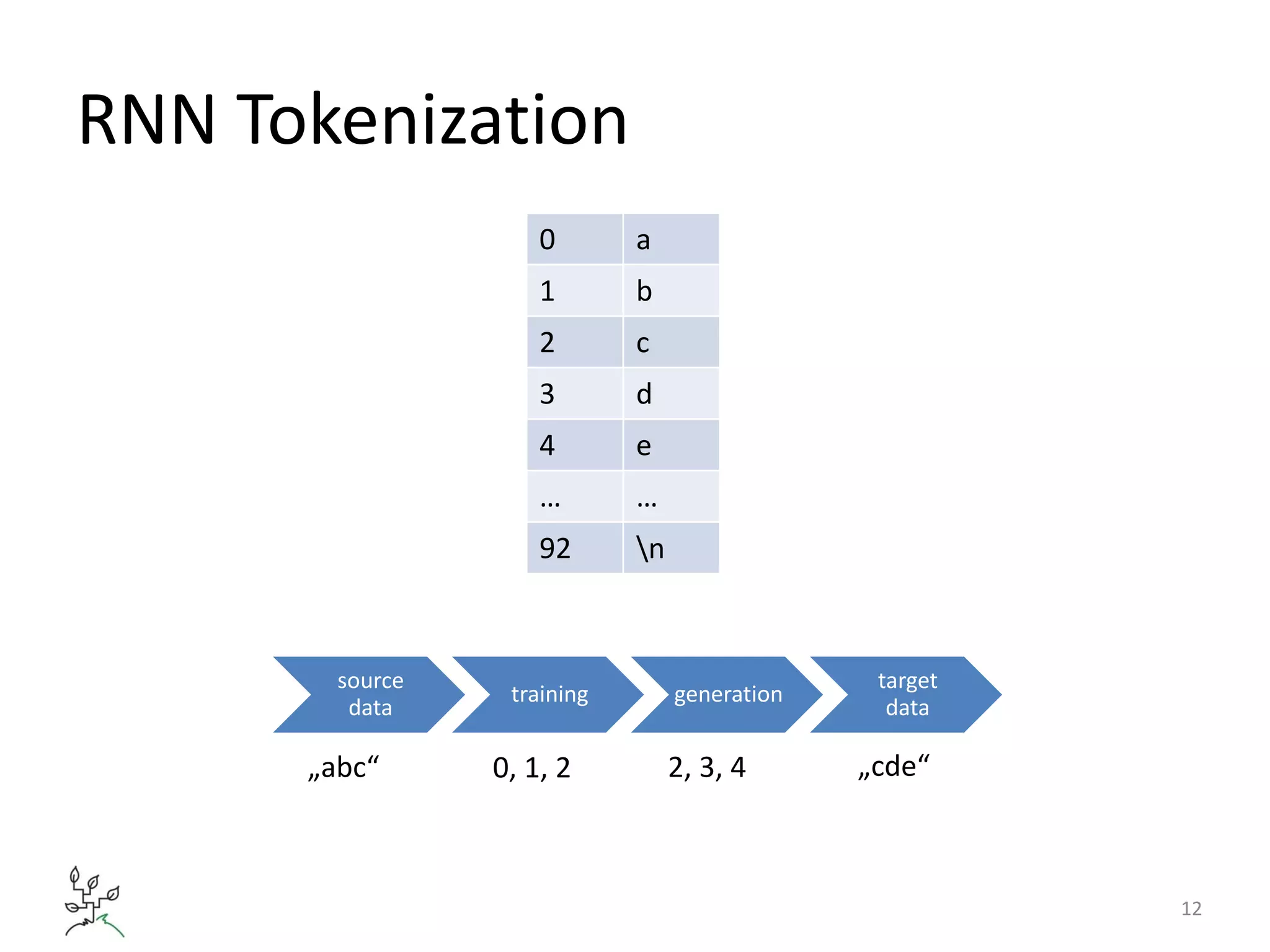 Tailored Machine Learning Driven Password Guessing Attacks And Mitigation Ppt