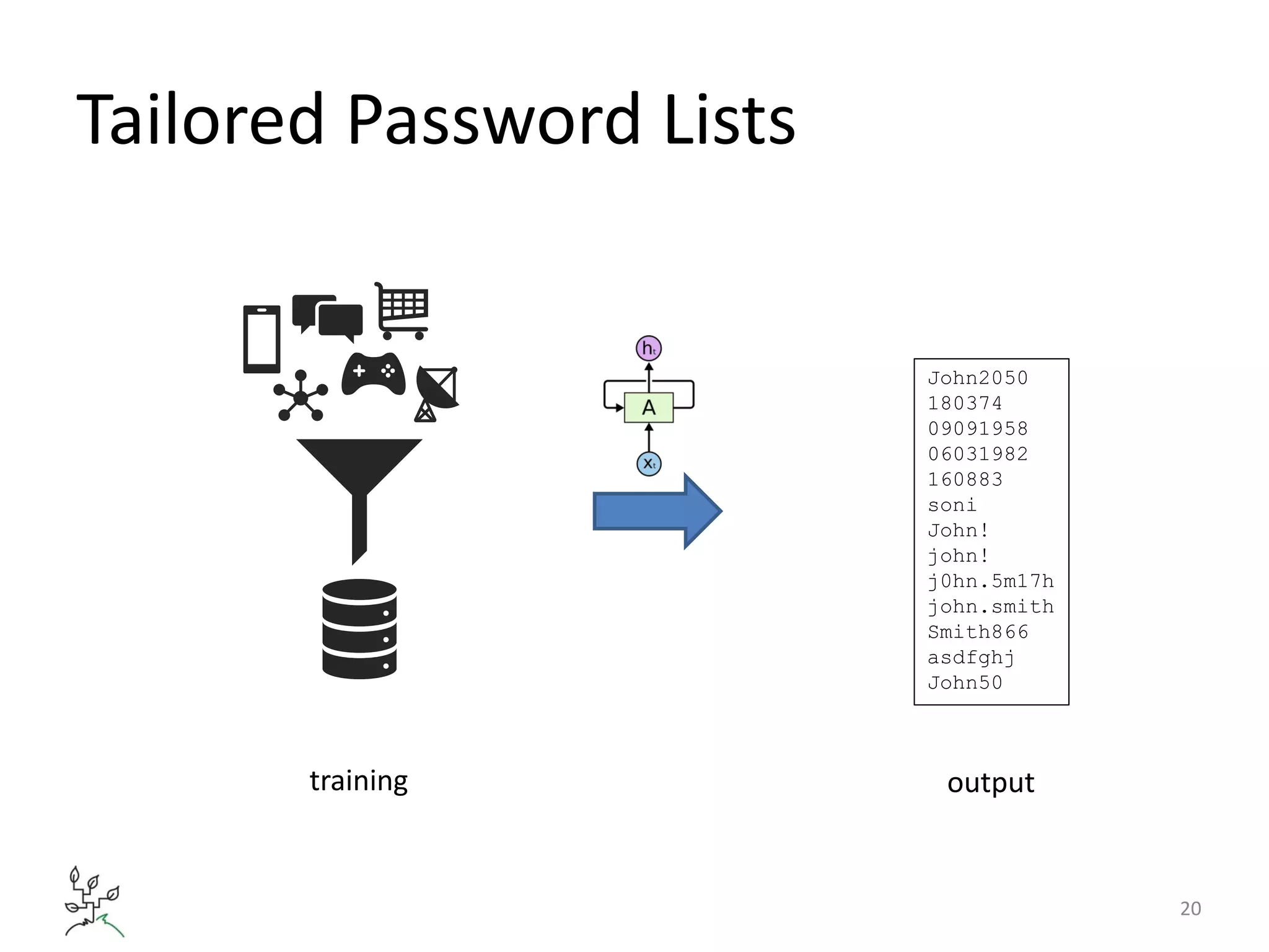 Tailored Machine Learning Driven Password Guessing Attacks And