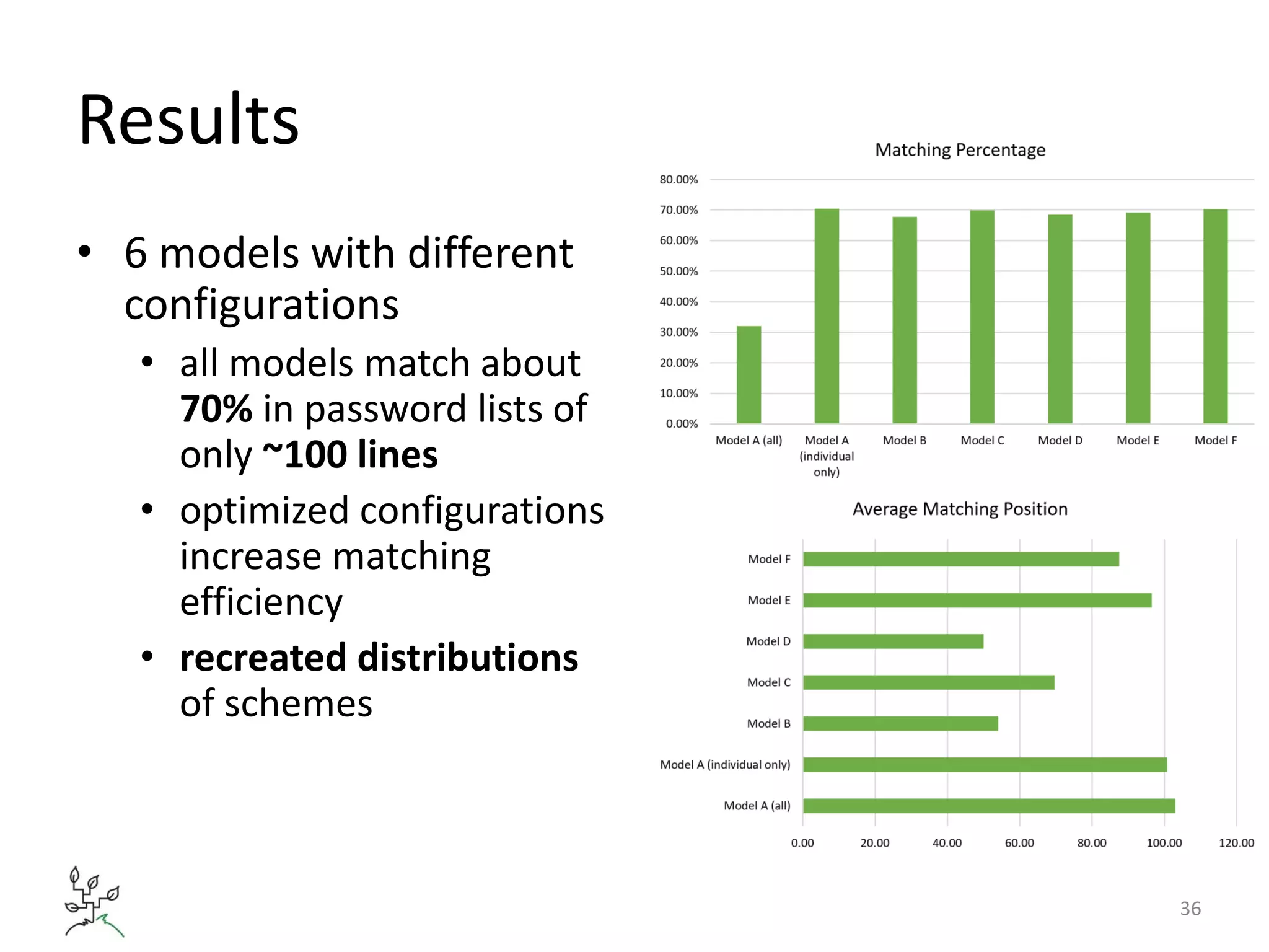 Tailored Machine Learning Driven Password Guessing Attacks And Mitigation Ppt