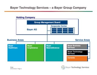 Chemical Supply Chain | PPT