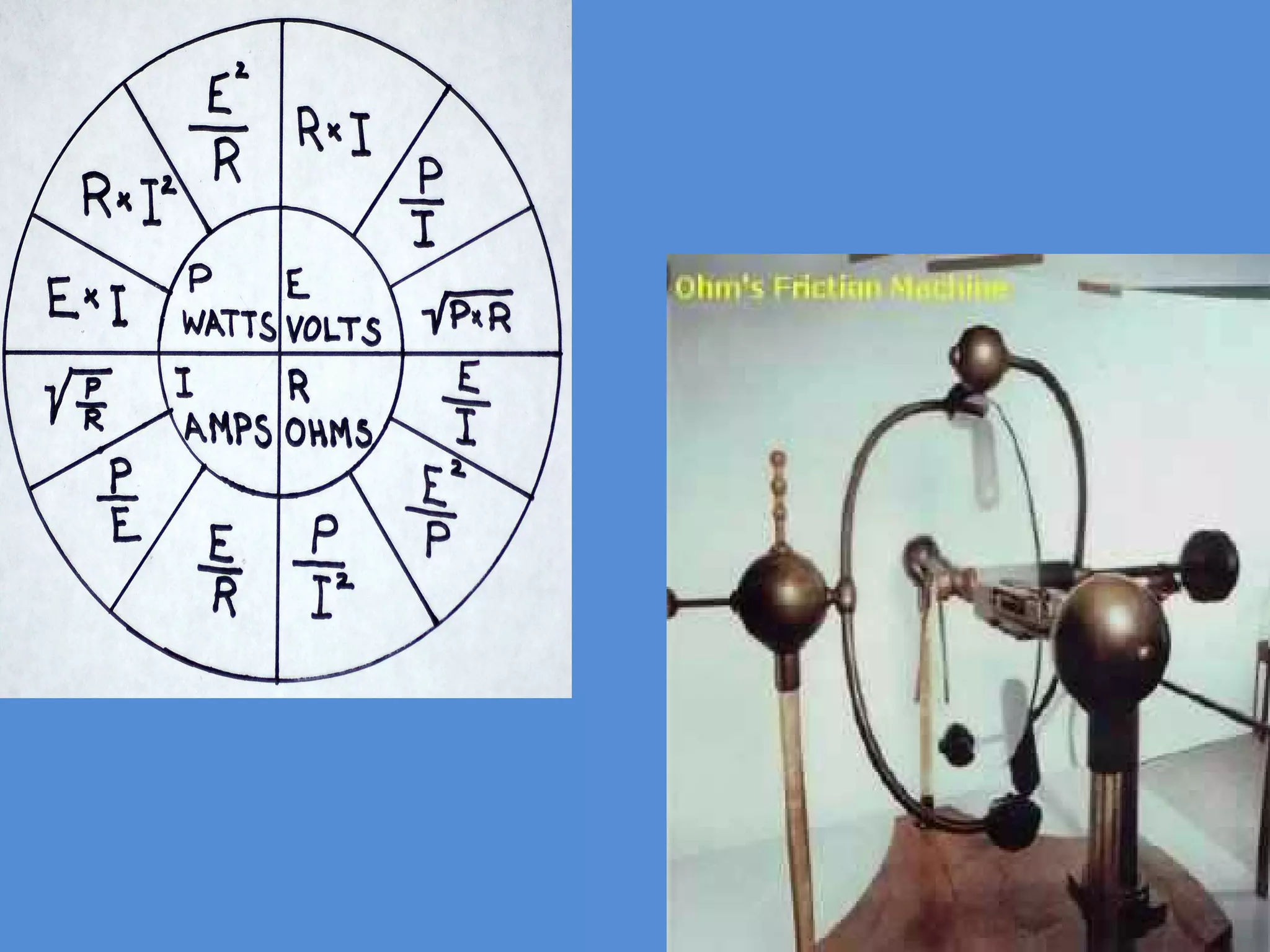 Georg ohm | PPT