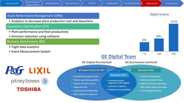 GE Organizational Restructuring | PPTX