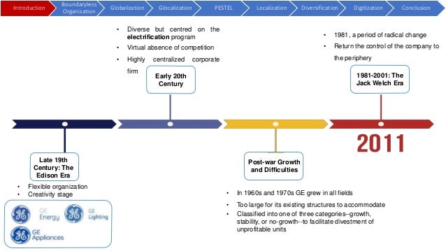 GE Organizational Restructuring
