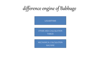Georg scheutz - Charles babbage - Saraswathi Ramalingam | PPTX