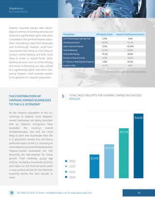Geoscape 2016 Hispanic Business Report | PDF