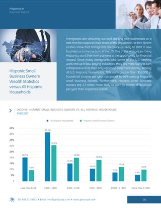 Geoscape 2016 Hispanic Business Report | PDF