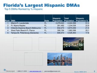 Geoscape hispanic florida growth v2 | PPT