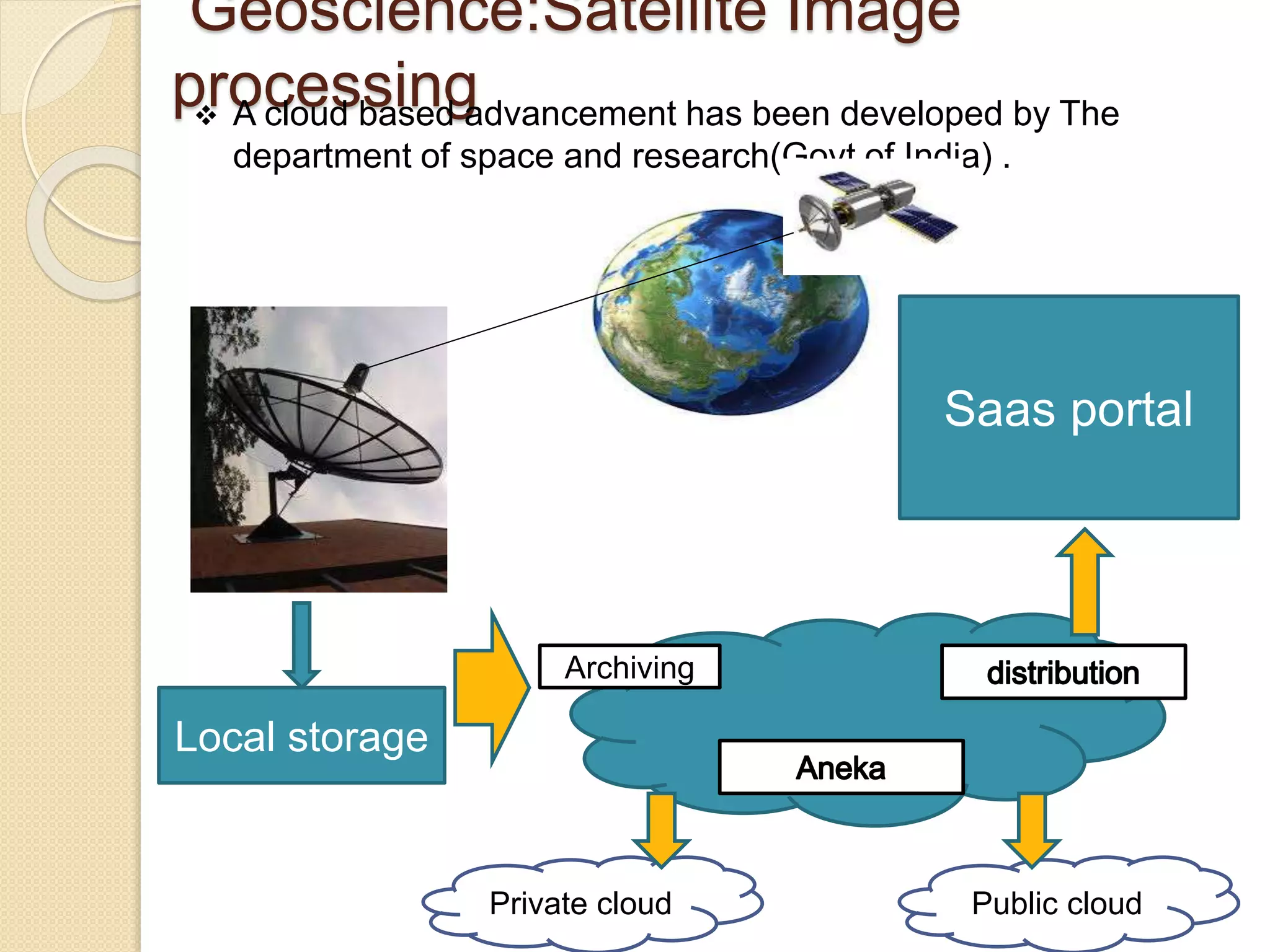 Geoscience satellite image processing | PPTX