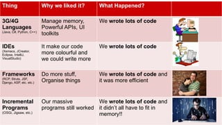 Geoscience and Microservices | PPT