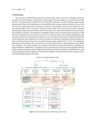 Landslide Susceptibility Mapping Using Statistical Methods along the ...