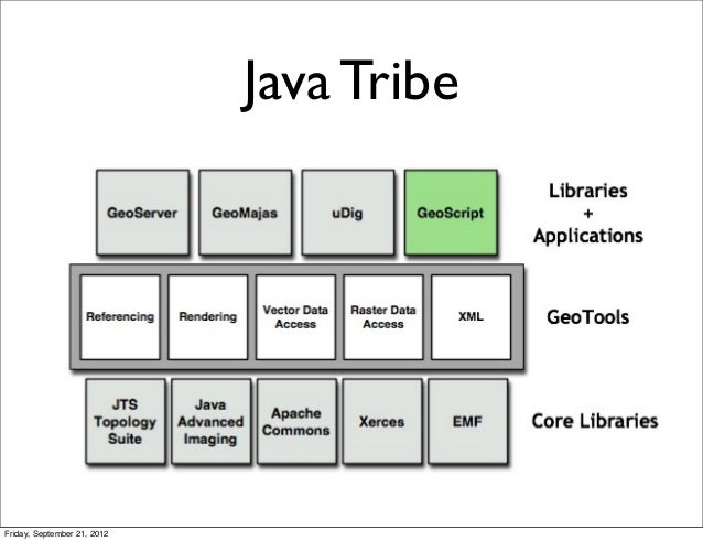 Rendering Maps in GeoScript