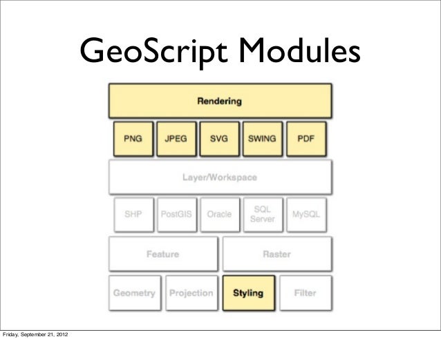 Rendering Maps in GeoScript
