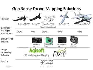 Geo sense drone mapping solution | PPTX