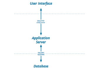 GeoServer | PDF