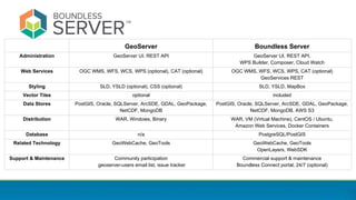 GeoServer Ecosystem 2018 | PDF
