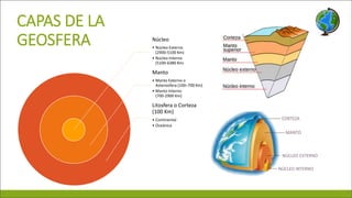 Geosfera | PPTX
