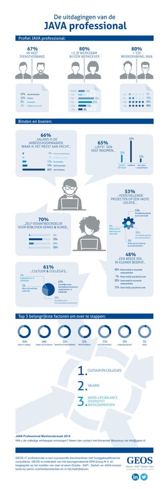 “onderzoek onder java Professionals – GEOS.” | PDF