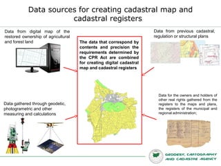 Digital cadaster in Bulgaria. Information system of cadaster and ...