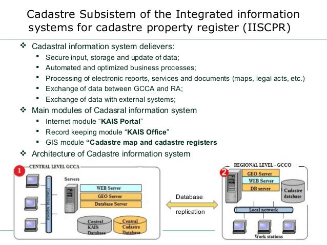 Digital cadaster in Bulgaria. Information system of cadaster and prop…