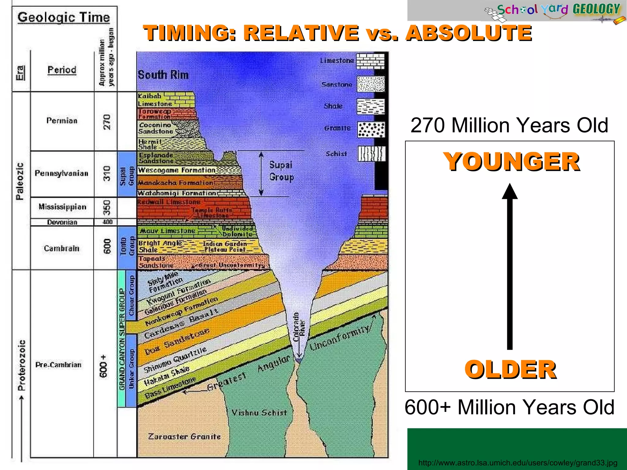 Geo sleuth lab presentation | PPT