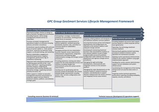 GeoSmart Services Framework | PPT
