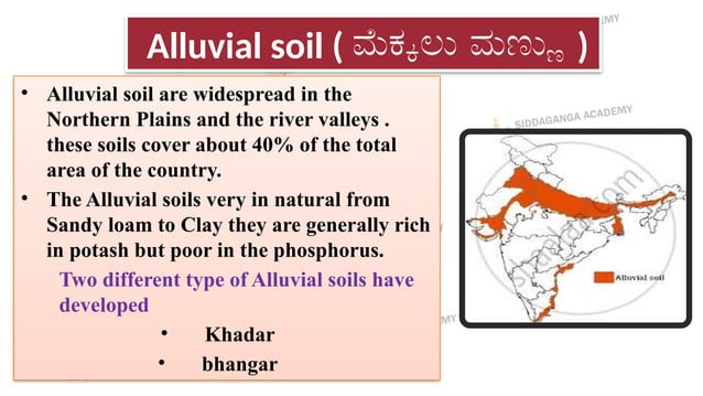 Geo Soils of India Important for kpsc/upsc .pptx