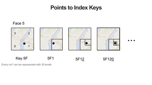Geospatial and MongoDB | PDF