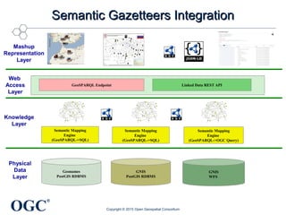 Core Geospatial Ontologies | PPT