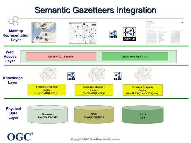 Core Geospatial Ontologies | PPT