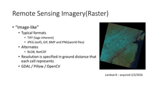 Geo spatial python princeton pug | PPT