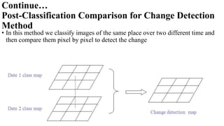 Geospatial analysis of urbanization in Sarghoda,pakistan | PPT