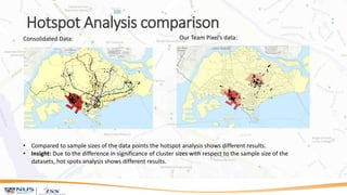 Geospatial analytics -Spatio-Temporal analysis | PPTX