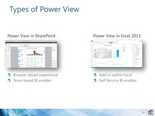 Geo spatial analytics using Microsoft BI | PDF | Computer Software and Applications | Computing
