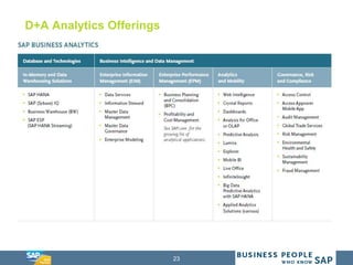 Geospatial Analytics | PPT