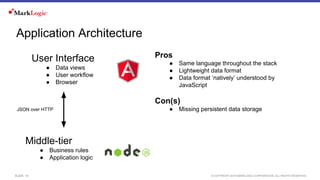Geospatial applications created using java script(and nosql) | PDF | Web Development | Internet