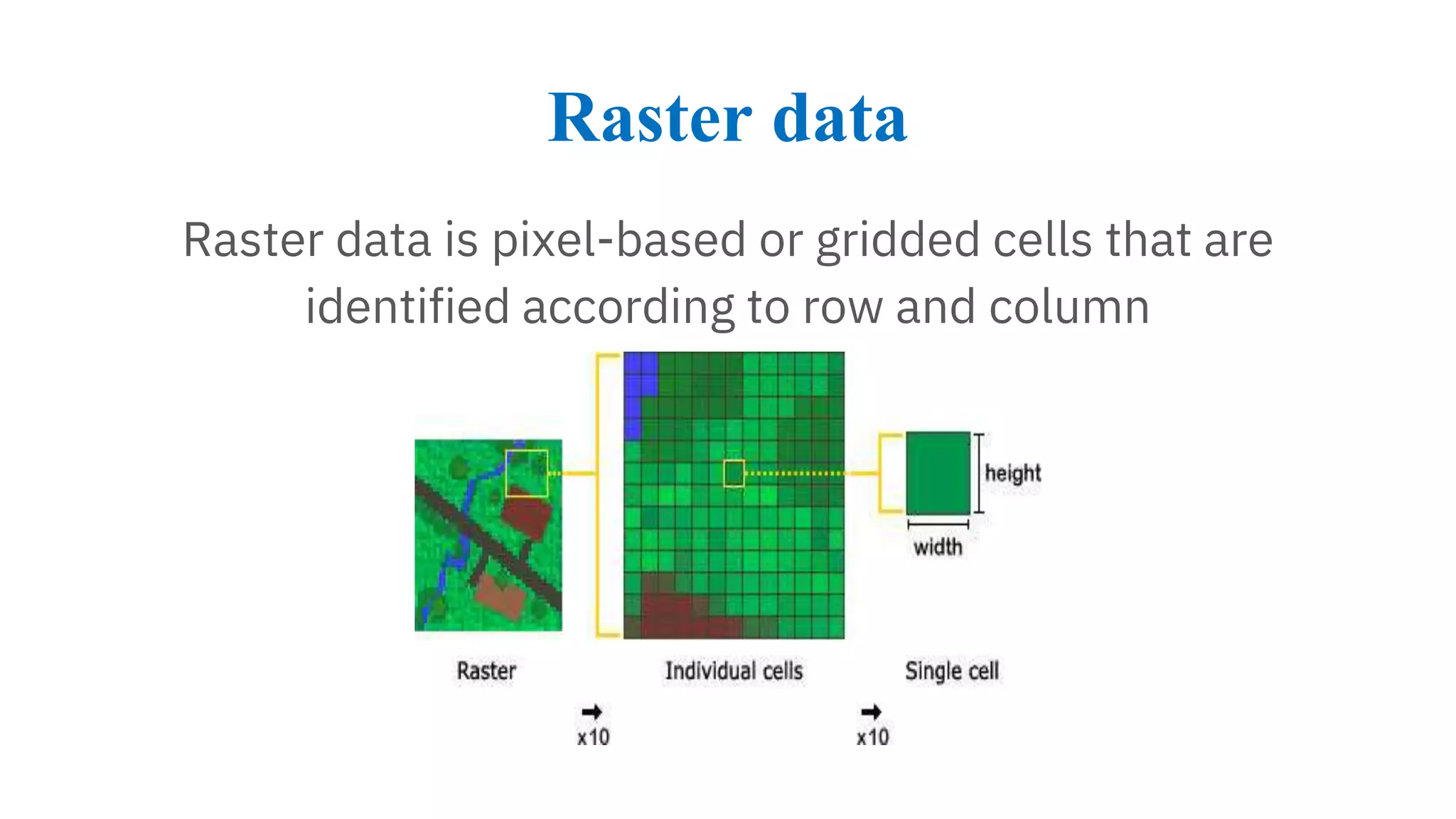 geo spatial data and its types.pptx