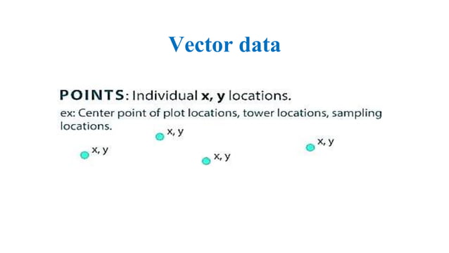 geo spatial data and its types.pptx