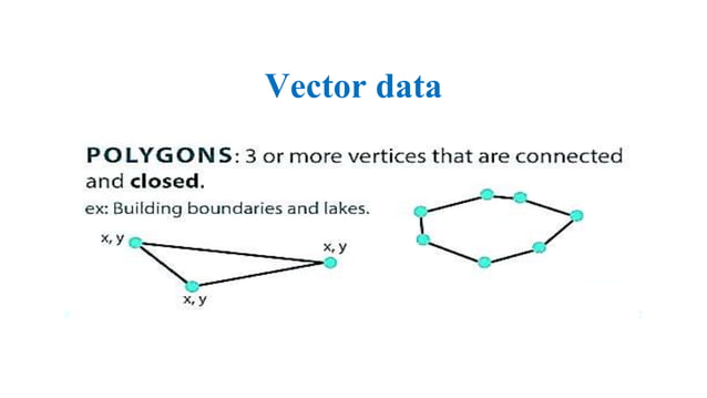 geo spatial data and its types.pptx