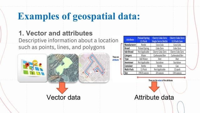 geo spatial data and its types.pptx