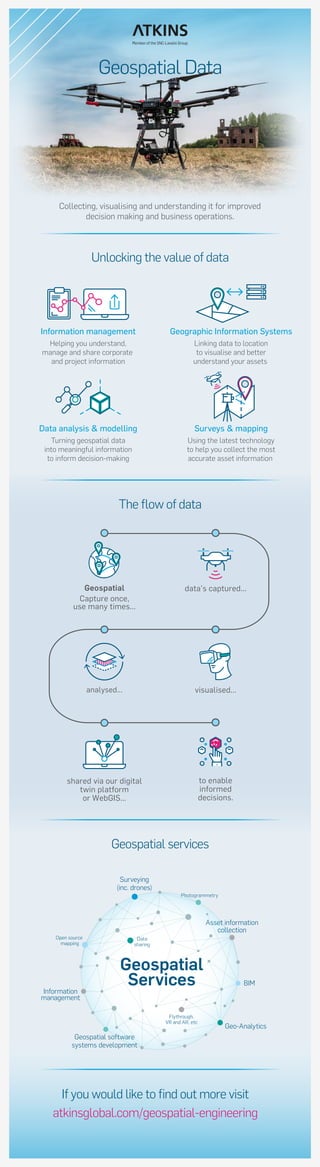 Geospatial data infographic | PDF