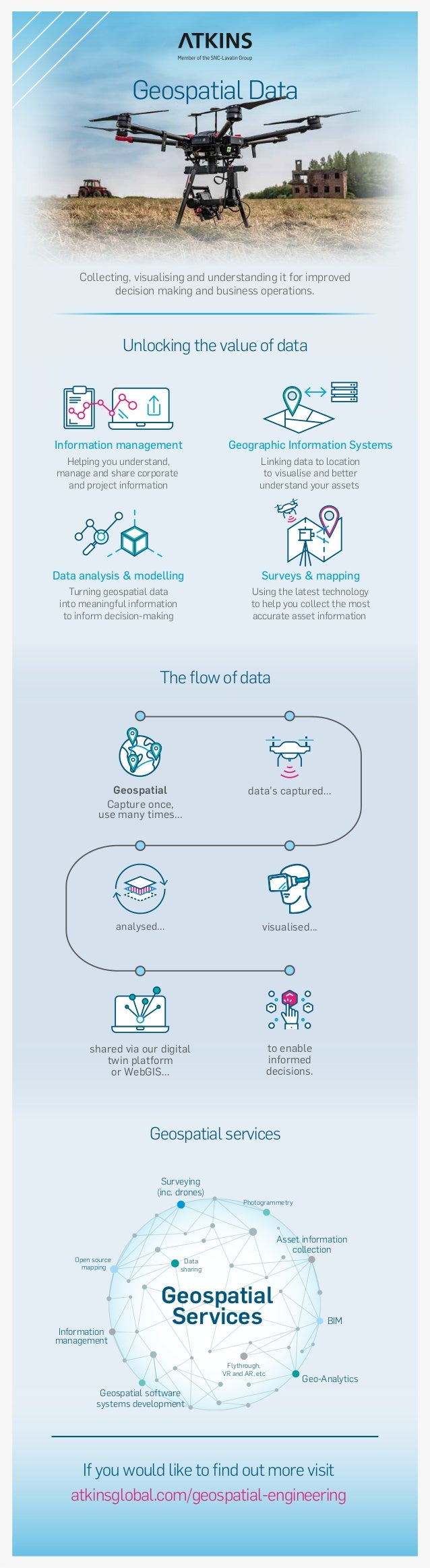 Geospatial data infographic