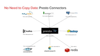 Uber Geo spatial data platform at DataWorks Summit | PDF